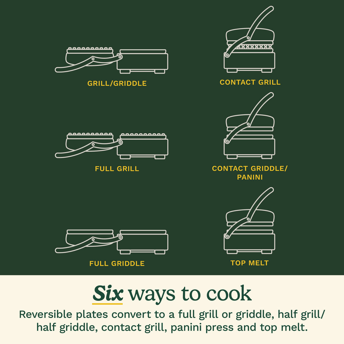 Griddler® Elite - Cuisinart