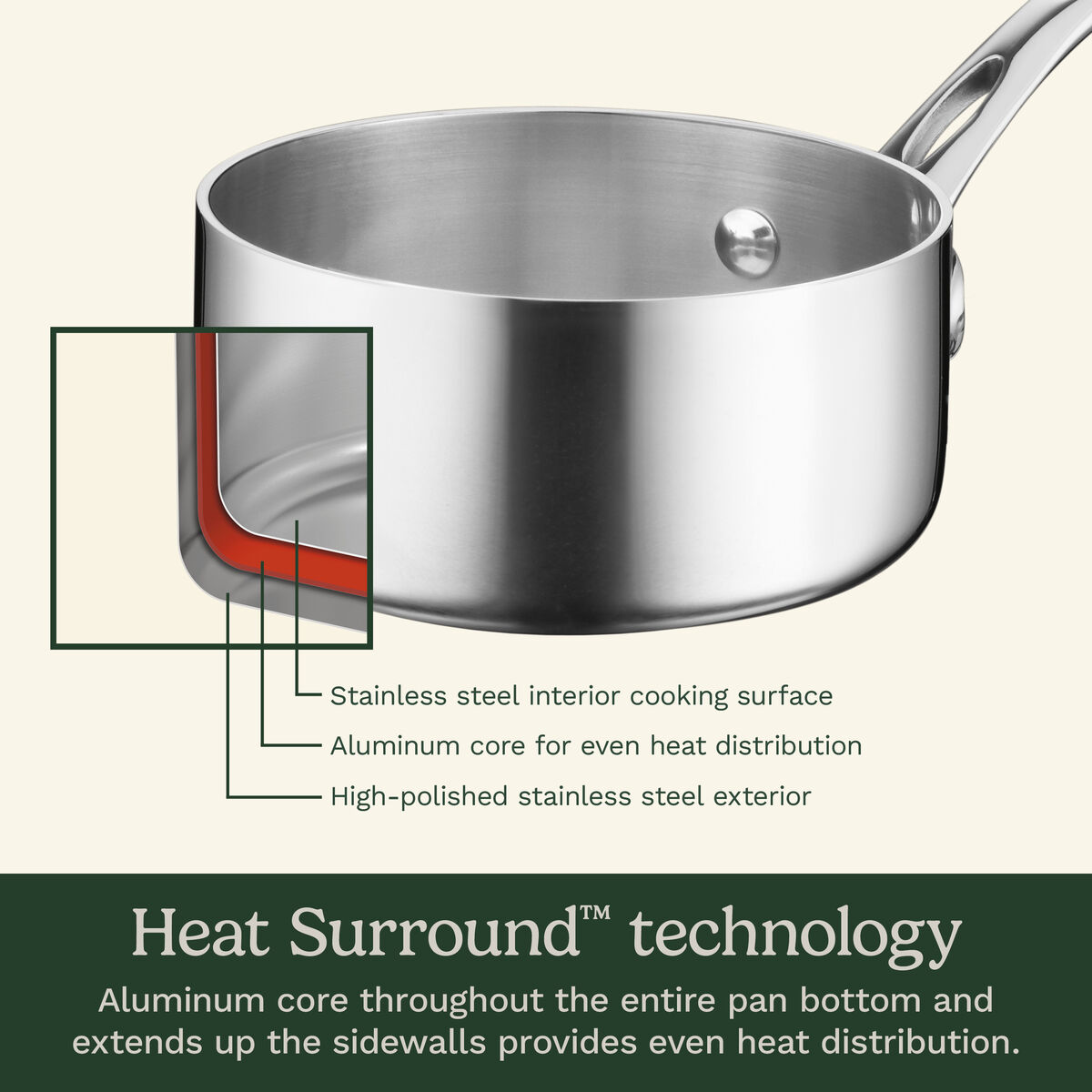 French Classic Stainless 13 Pc. Cookware | Made in France, Tri-Ply ...